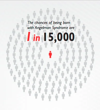 About Angelman Syndrome — Angelman Syndrome Foundation Canada