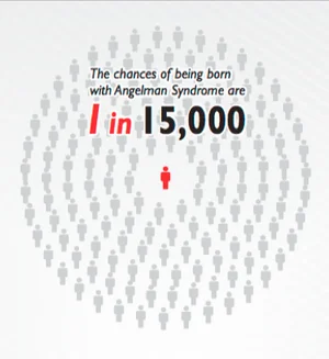 About Angelman Syndrome — Angelman Syndrome Foundation Canada
