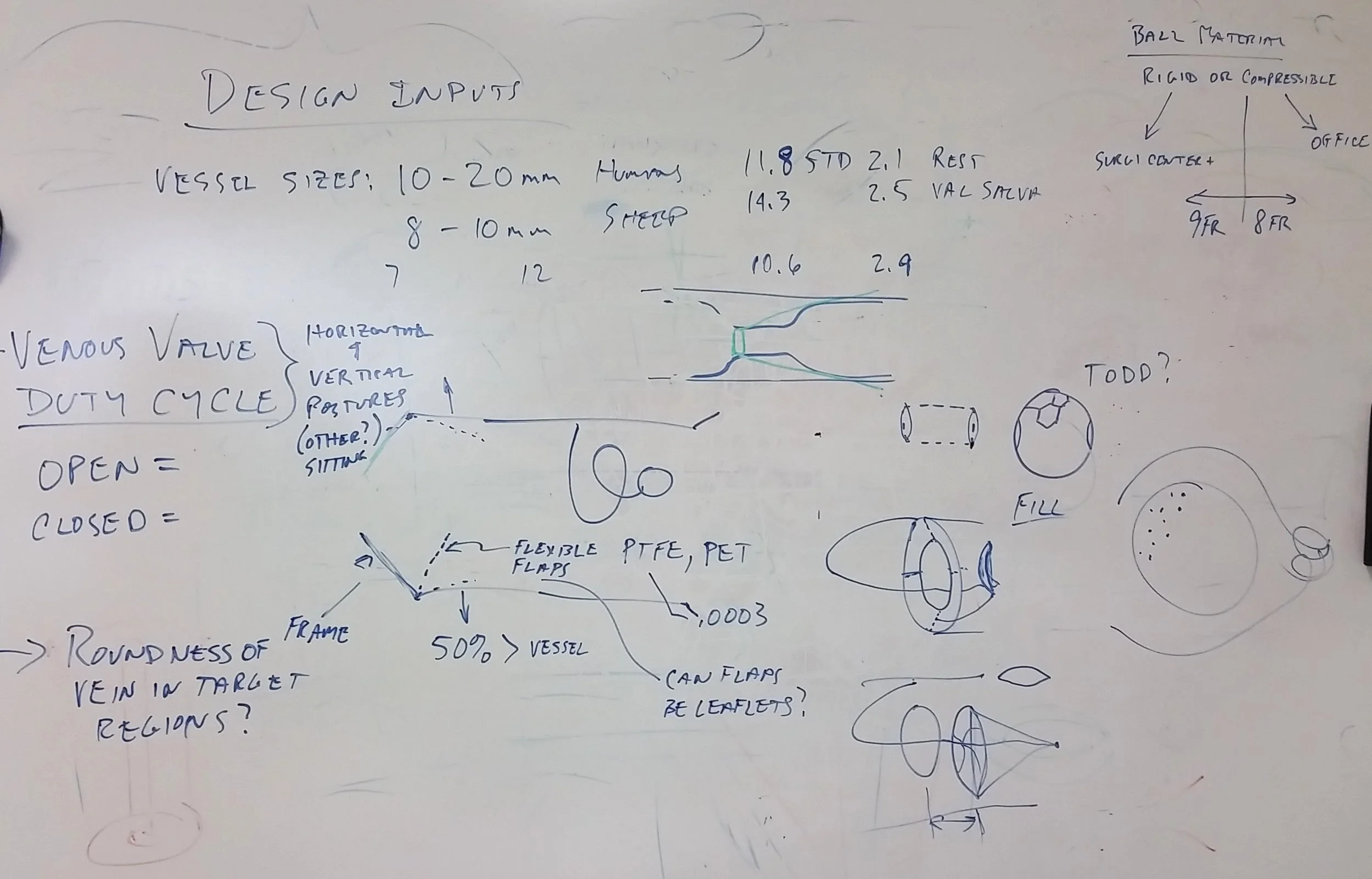 Our Development Process — Sirius Engineering