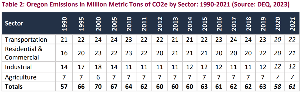 Meeting Our Goals — Oregon Climate Action Commission