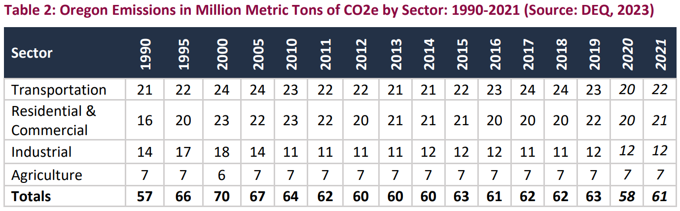 Meeting Our Goals — Oregon Climate Action Commission
