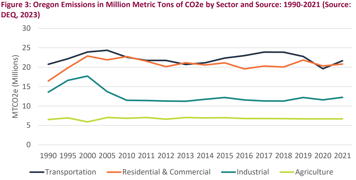 Meeting Our Goals — Oregon Climate Action Commission