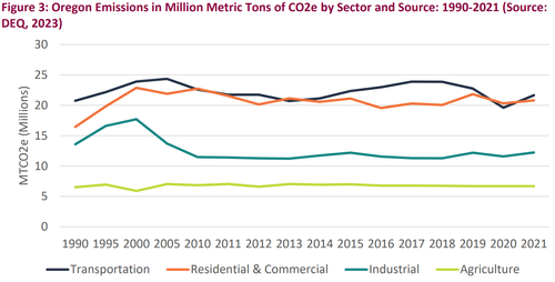 Meeting Our Goals — Oregon Climate Action Commission