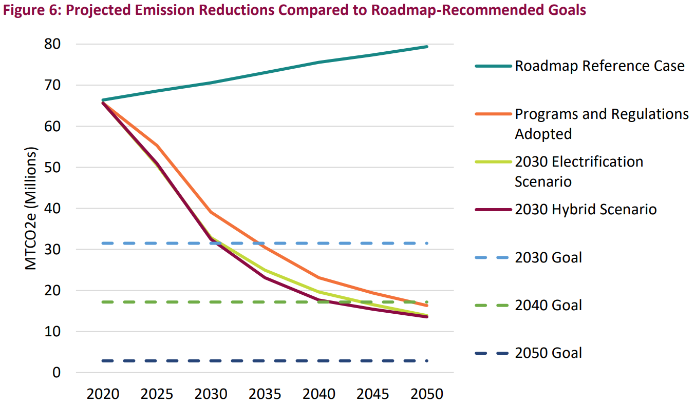 Meeting Our Goals — Oregon Climate Action Commission