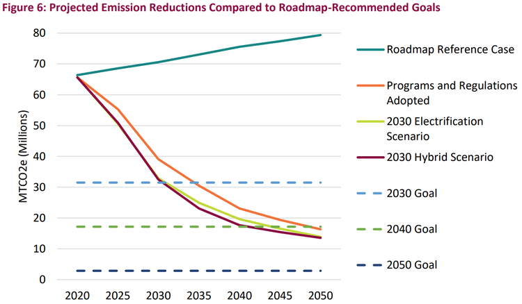 Meeting Our Goals — Oregon Climate Action Commission