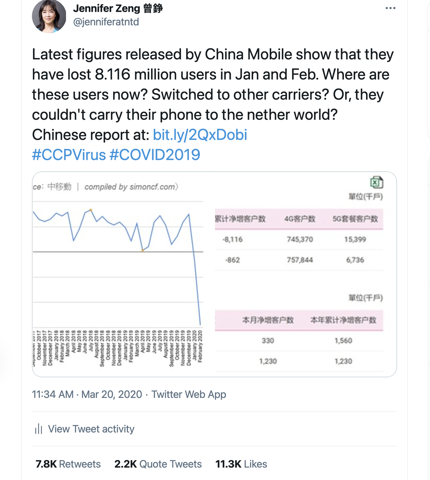 How the Data Explains 5 Million Missing Cellphone Users in China ...