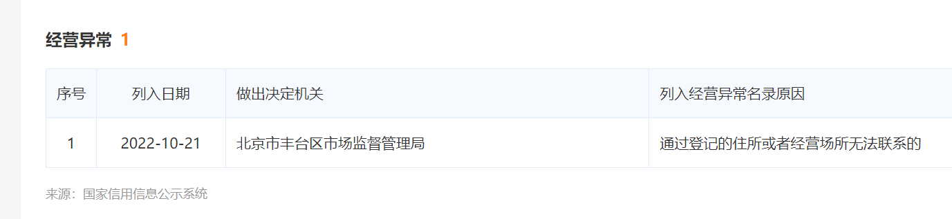 Exclusive Follow-up Information regarding Peng Lifa (Peng Zaizhou), the ...