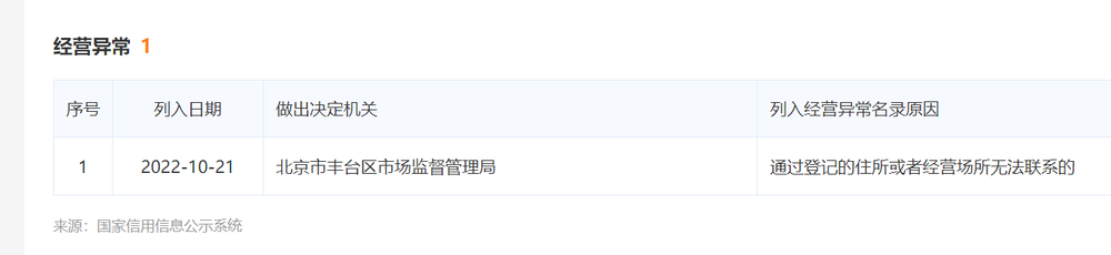 Exclusive Follow-up Information regarding Peng Lifa (Peng Zaizhou), the ...