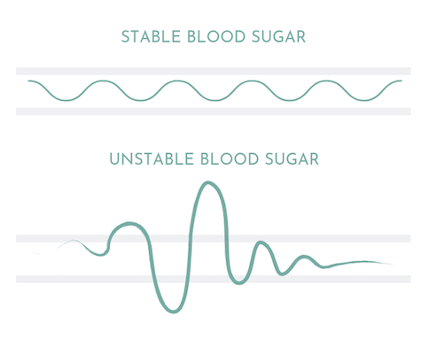 Everything You Need to Know for Healthy Blood Sugar Levels — Composed ...