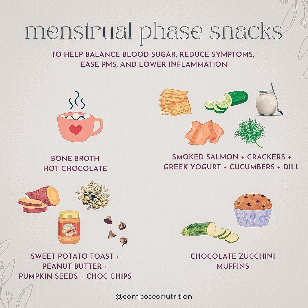 Cycle Phase Meal Plans- Thank You — Composed Nutrition | Hormone, PCOS ...