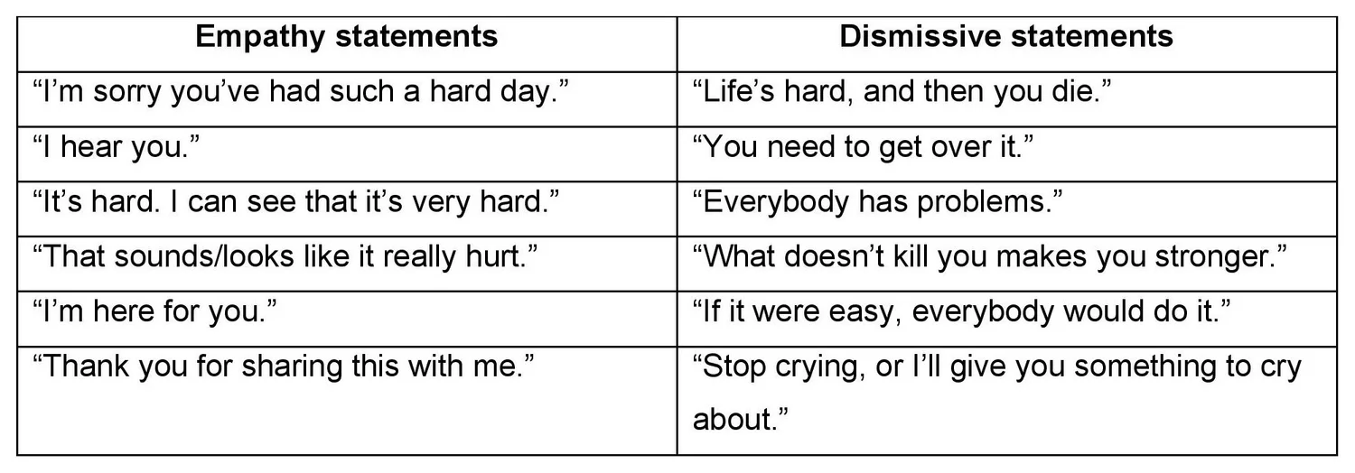 Providing Empathy in Parenting — The Psychiatry Resource