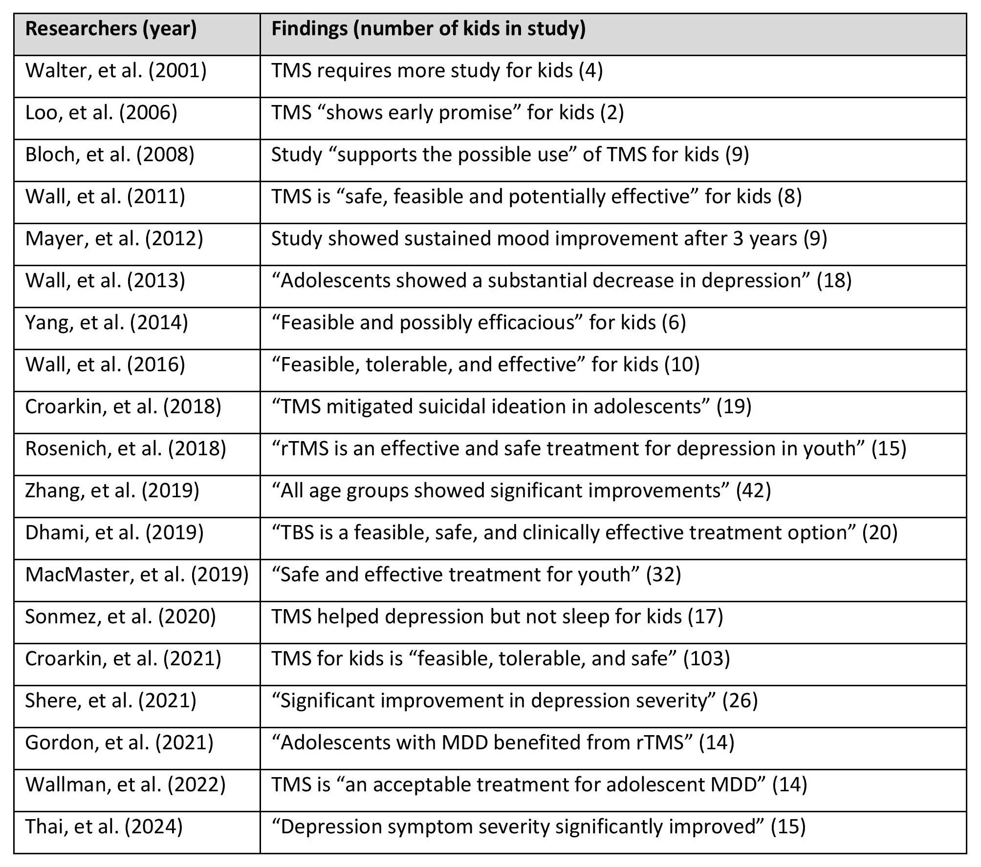 A New Treatment for Adolescent Depression: FDA Approves Transcranial Magnetic Stimulation (TMS ...