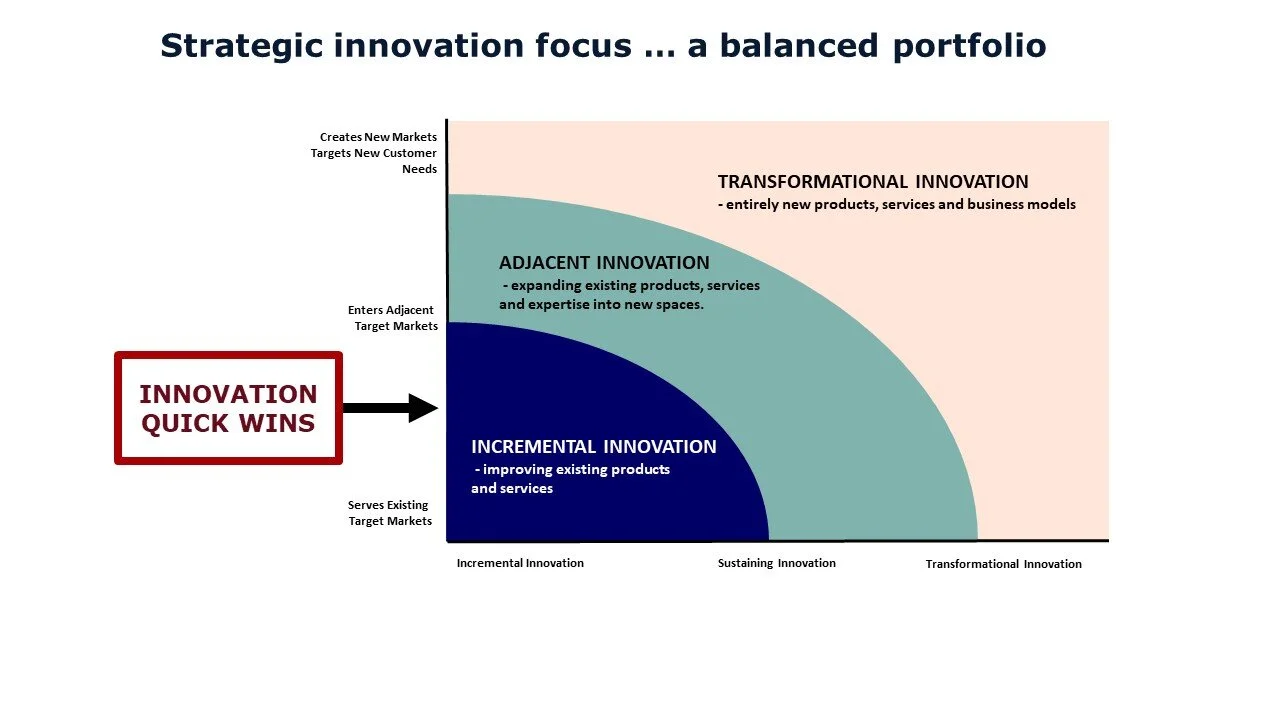 Innovation Quick Wins — Chase Consulting Group: Innovation and Strategy ...