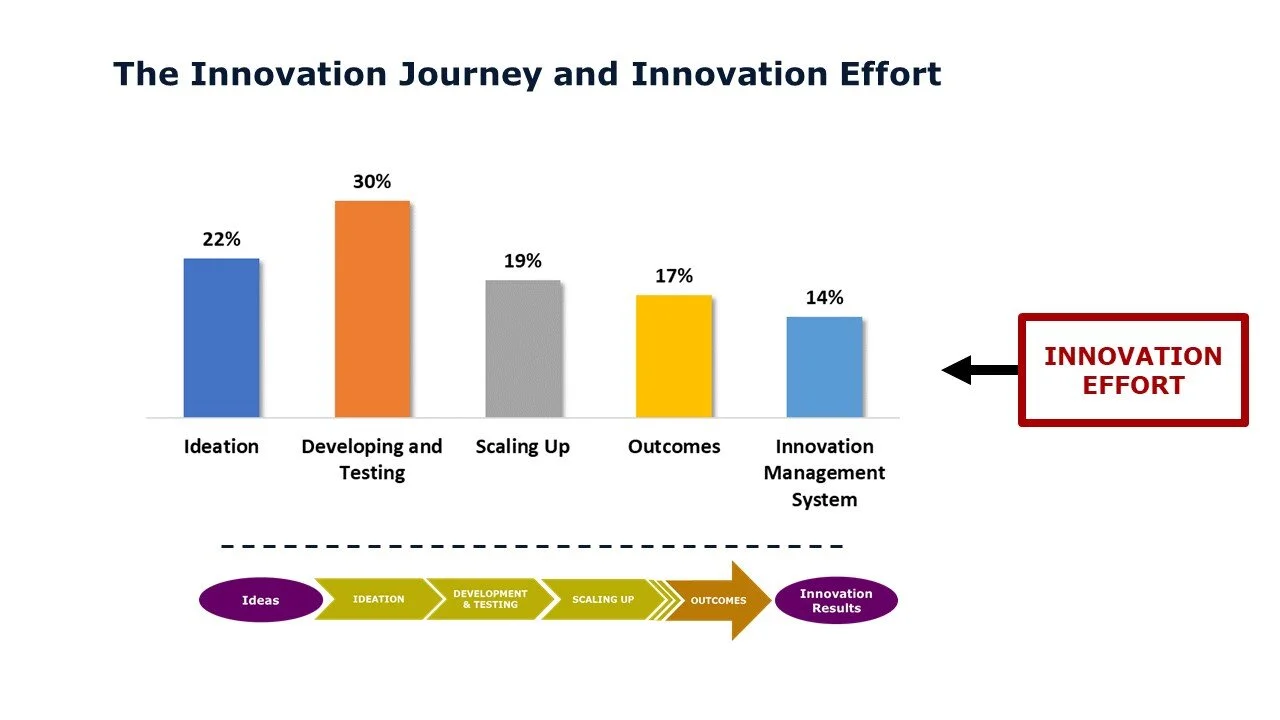Innovation Quick Wins — Chase Consulting Group: Innovation and Strategy ...