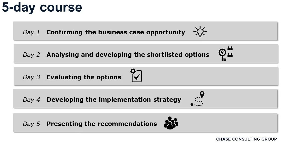 Writing Business Cases — Chase Consulting Group: Innovation and ...