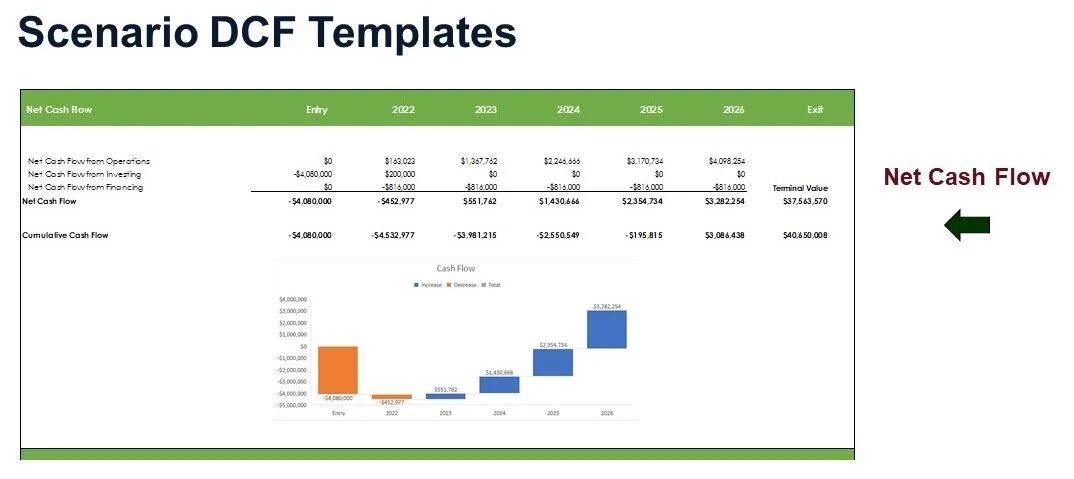 Quantifying the Financial Value in Business Cases — Chase Consulting ...