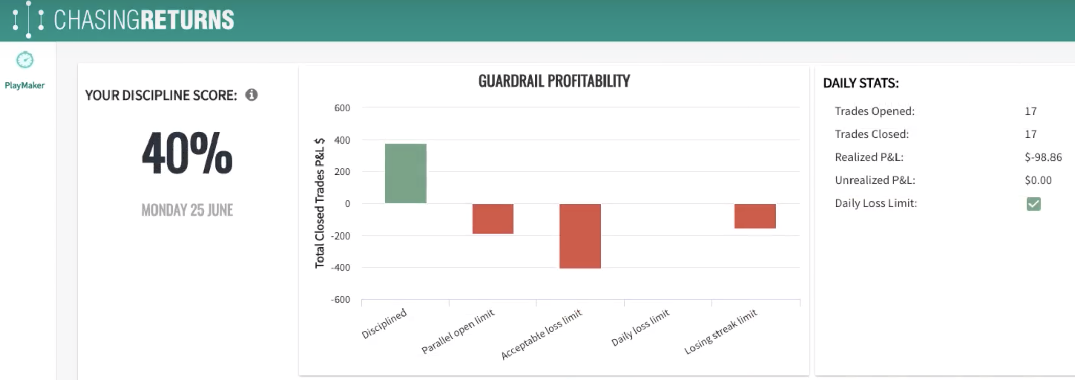 The Trading Guide Part 6-Reviewing Daily Discipline — Chasing Returns