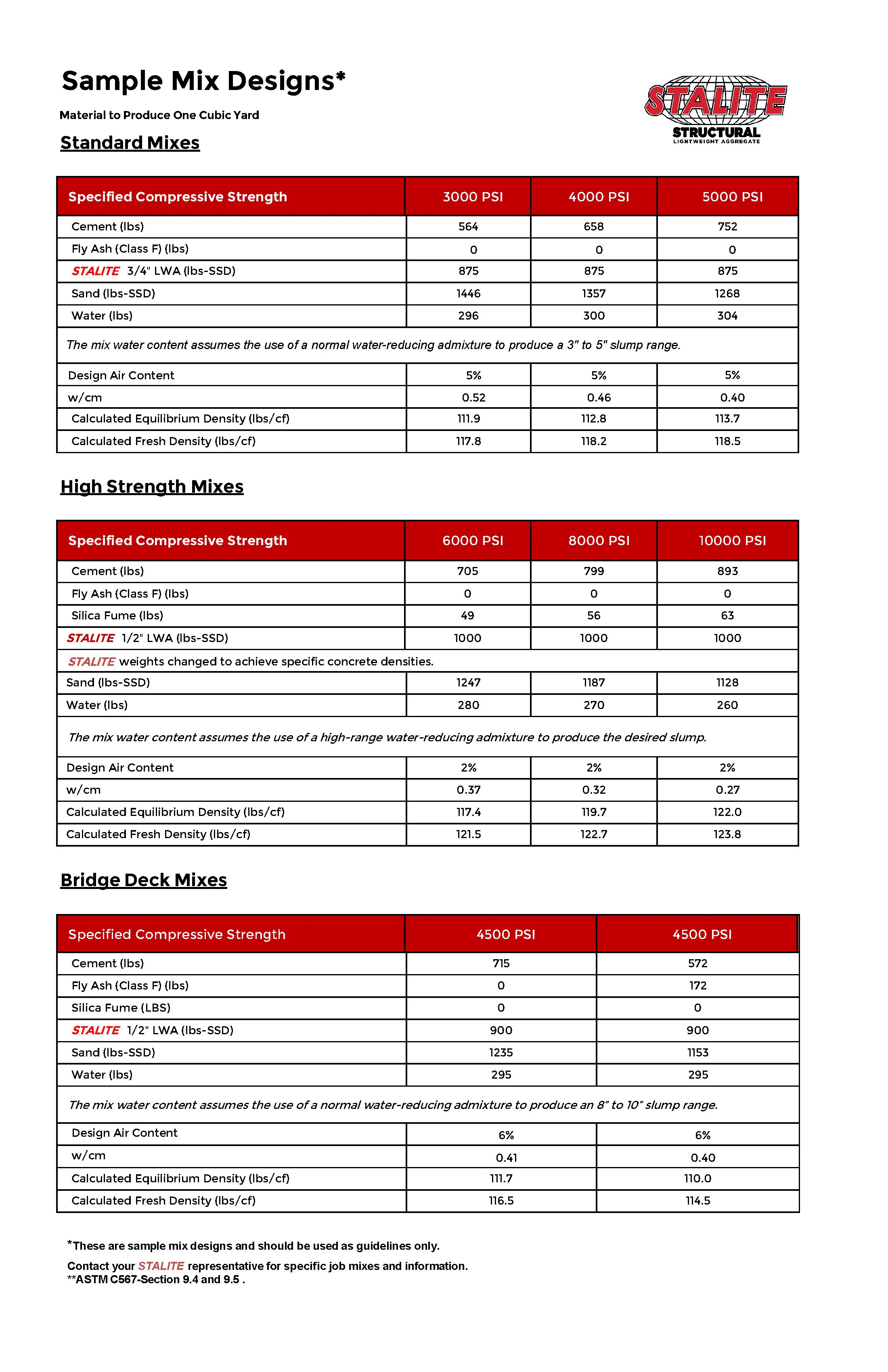 Sample Mix Designs — Stalite