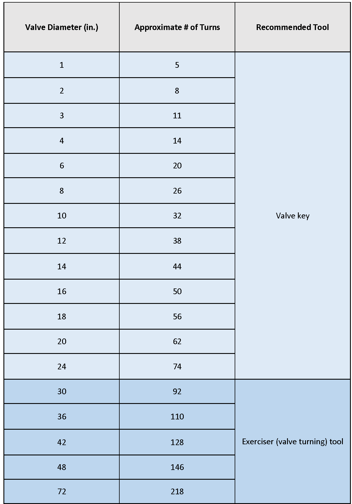 Valve Maintenance Cheat Sheet — AssetAlly