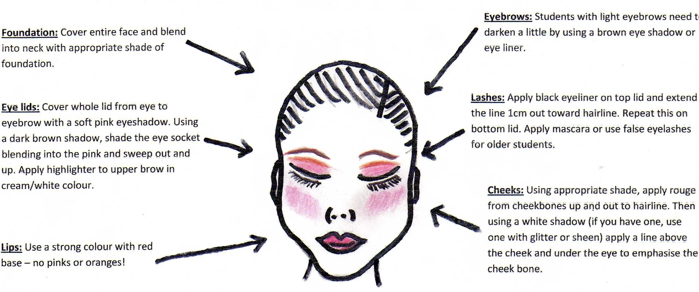 How To Do Stage Makeup For Dancers | Saubhaya Makeup