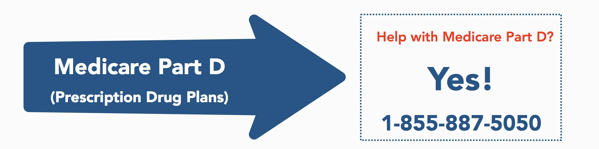 Medicare Part D Prescription Plans