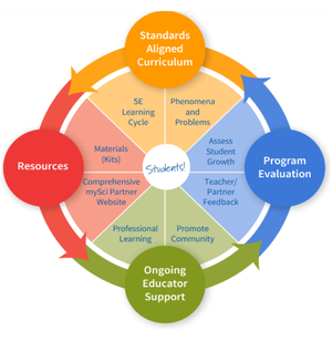 mySci — Einstein Project