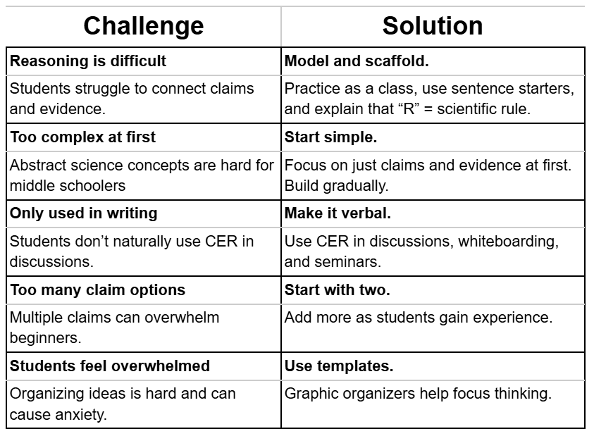 CER for Sensemaking — Einstein Project