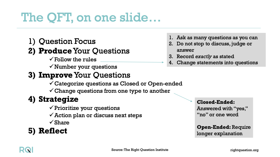 Cultivating Curiosity: Teaching Students to Ask Questions — Einstein ...
