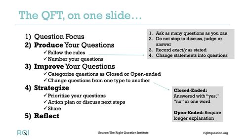 Cultivating Curiosity: Teaching Students to Ask Questions — Einstein ...