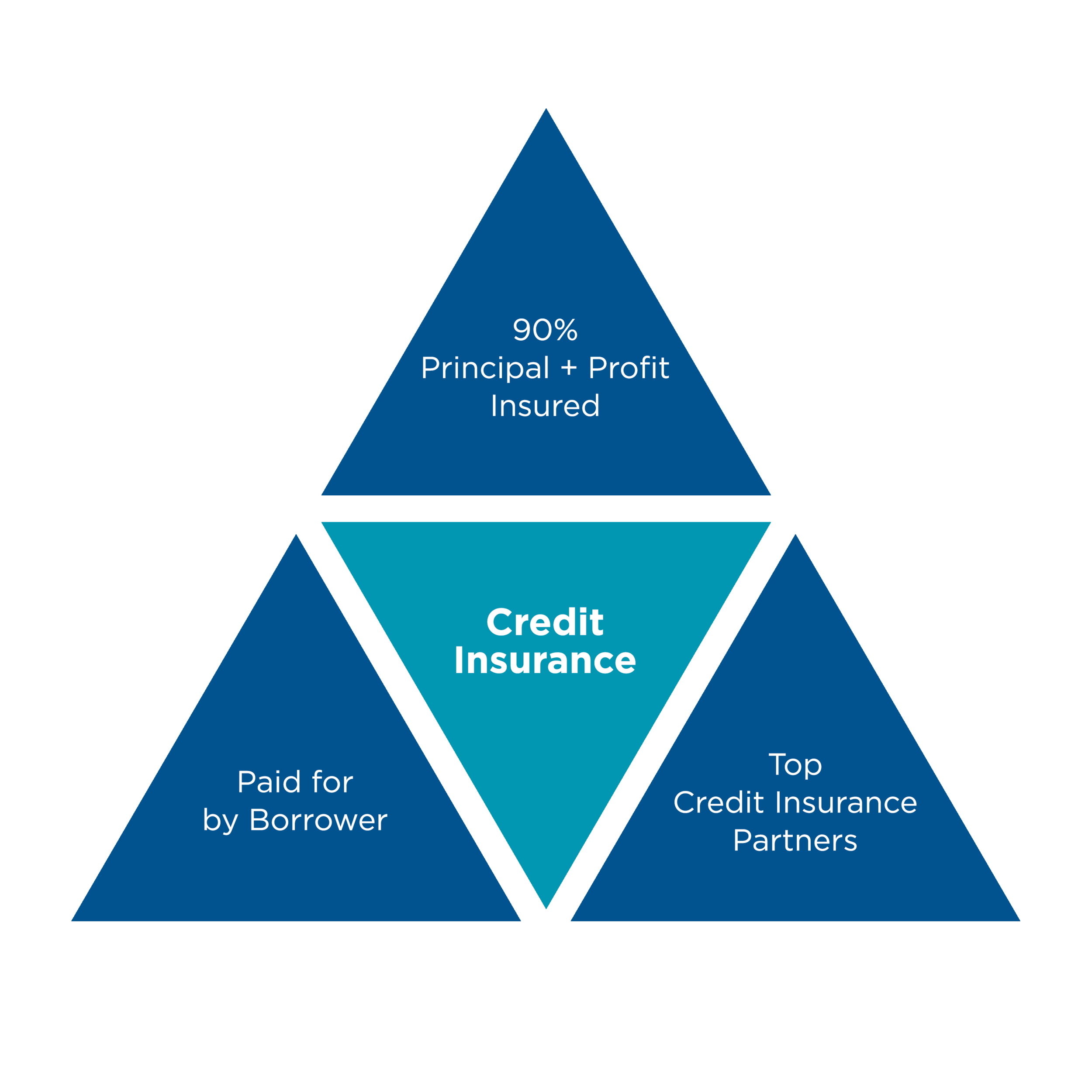 Zenith Insured Credit