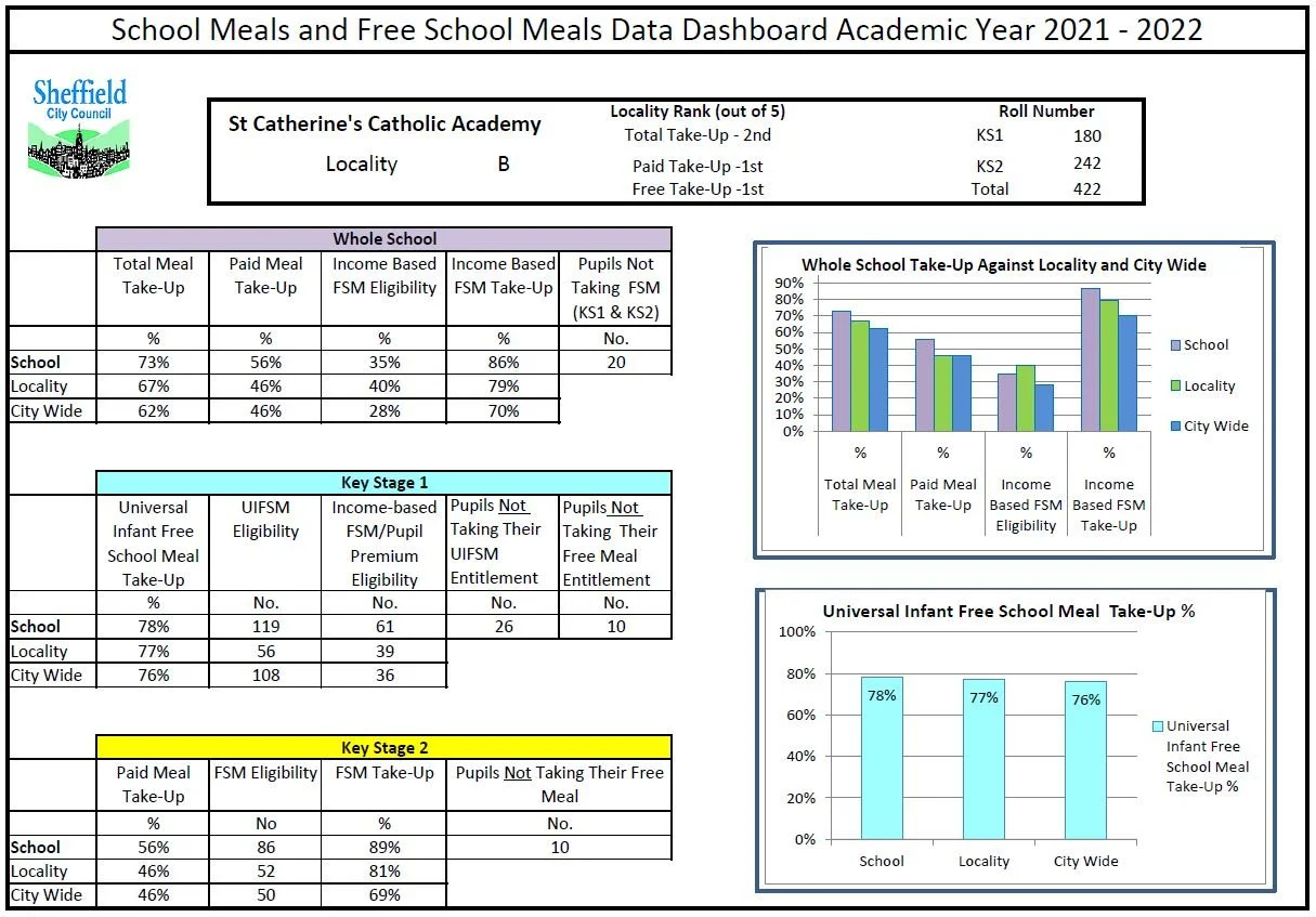 School Meals — St Catherine’s