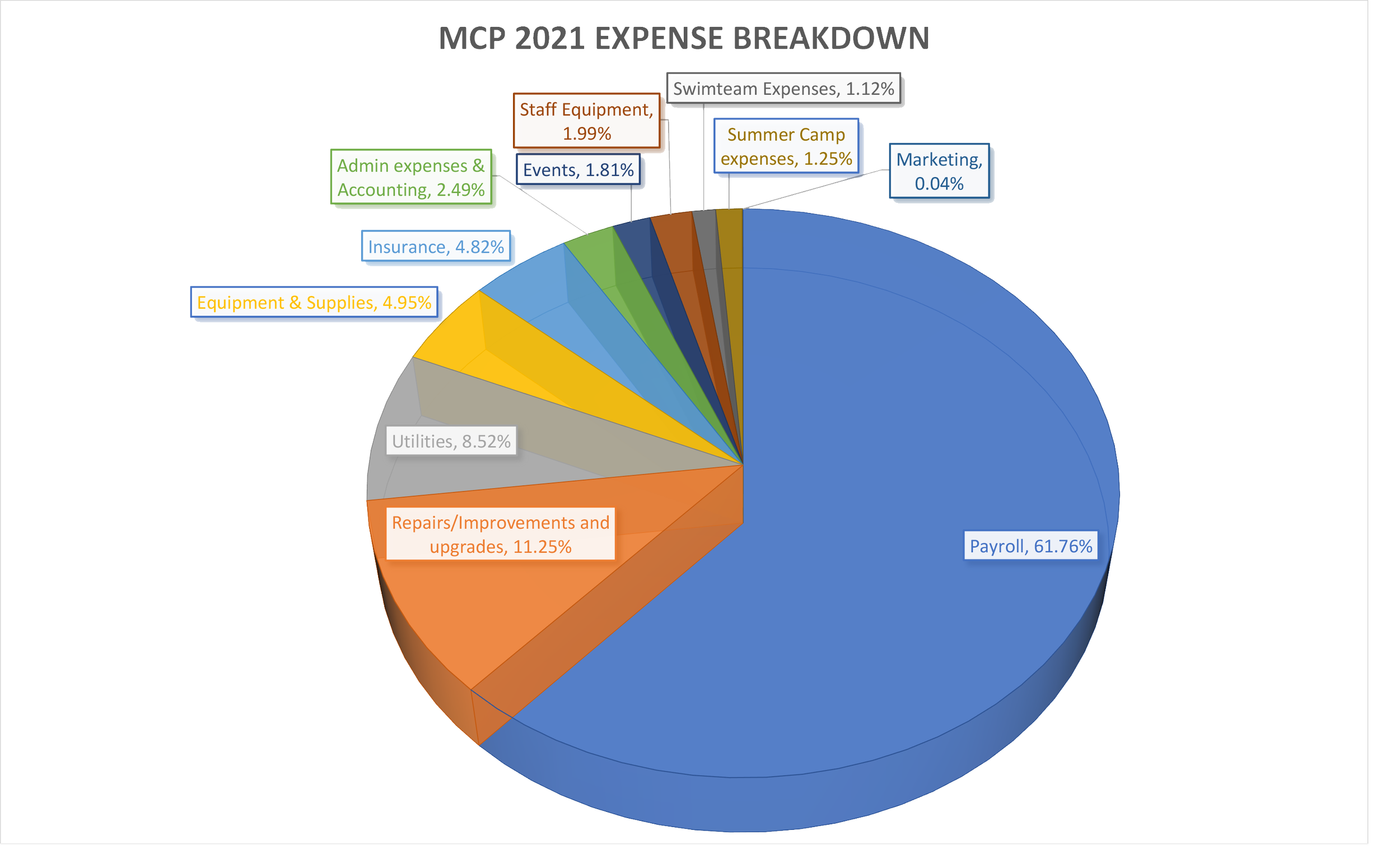 Contact Us — Madison Community Pool