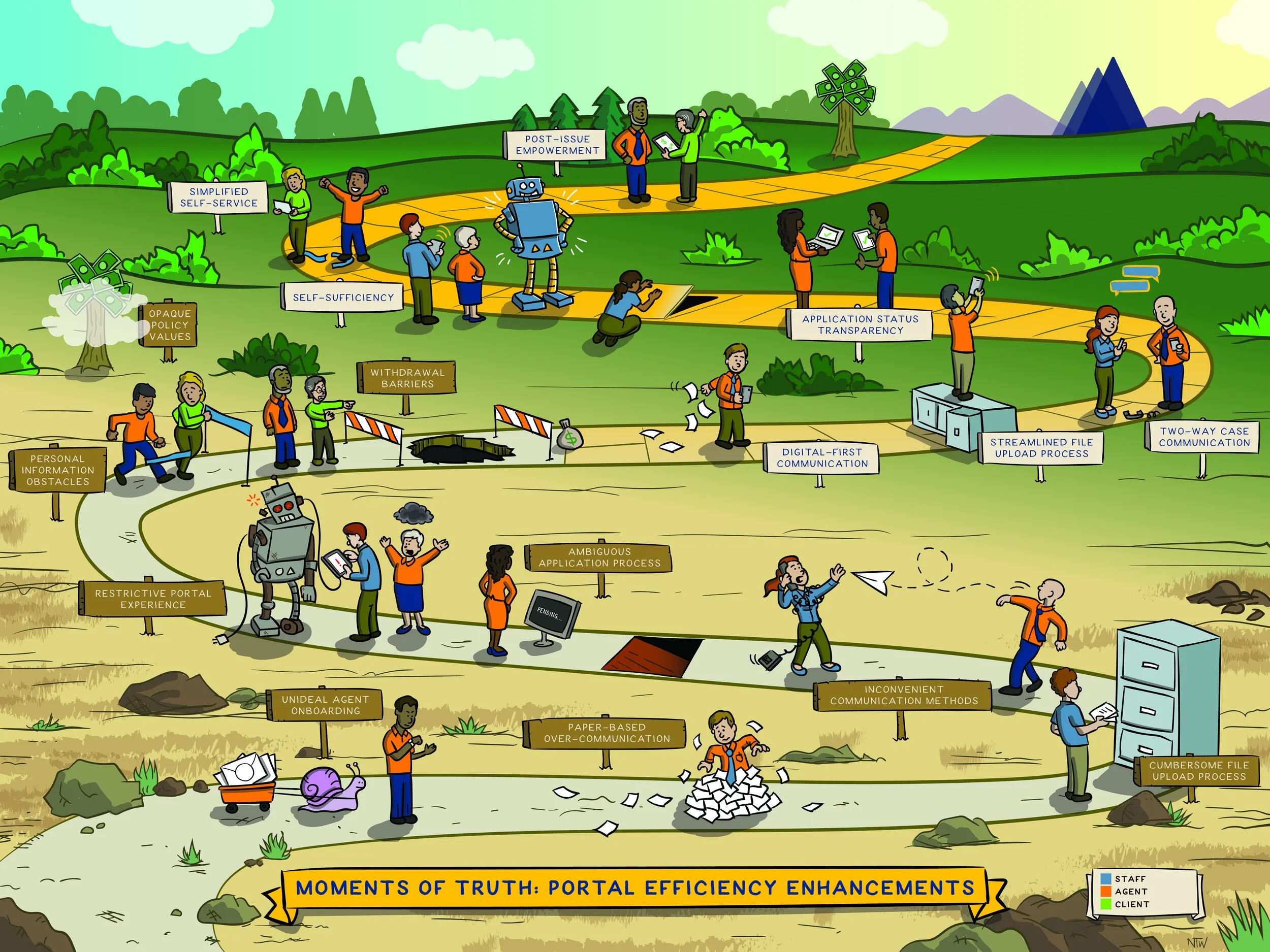 Journey Maps — Nathan T. Wright Illustration