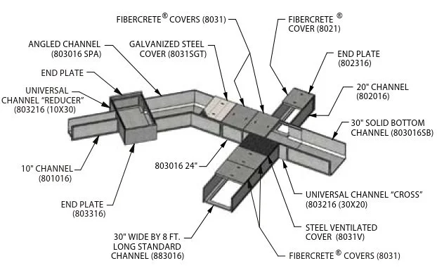 High Strength Precast Concrete Trench Systems — Composite Power Group