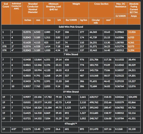 Copperweld — Composite Power Group