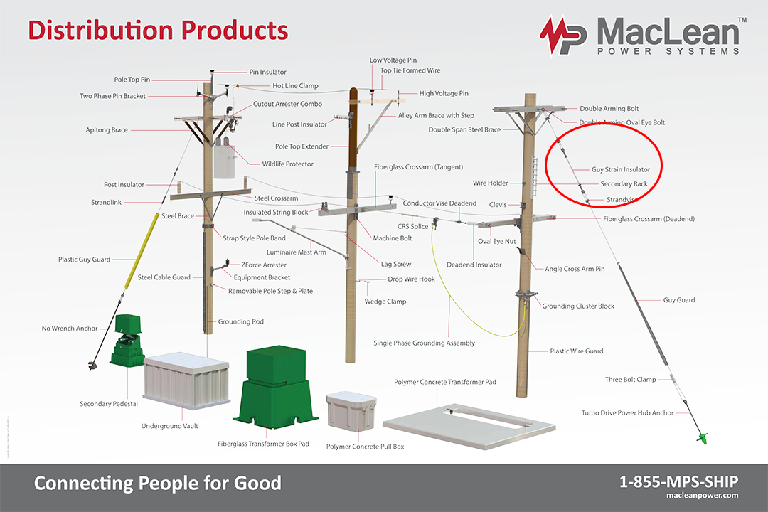Guy Wire Insulators