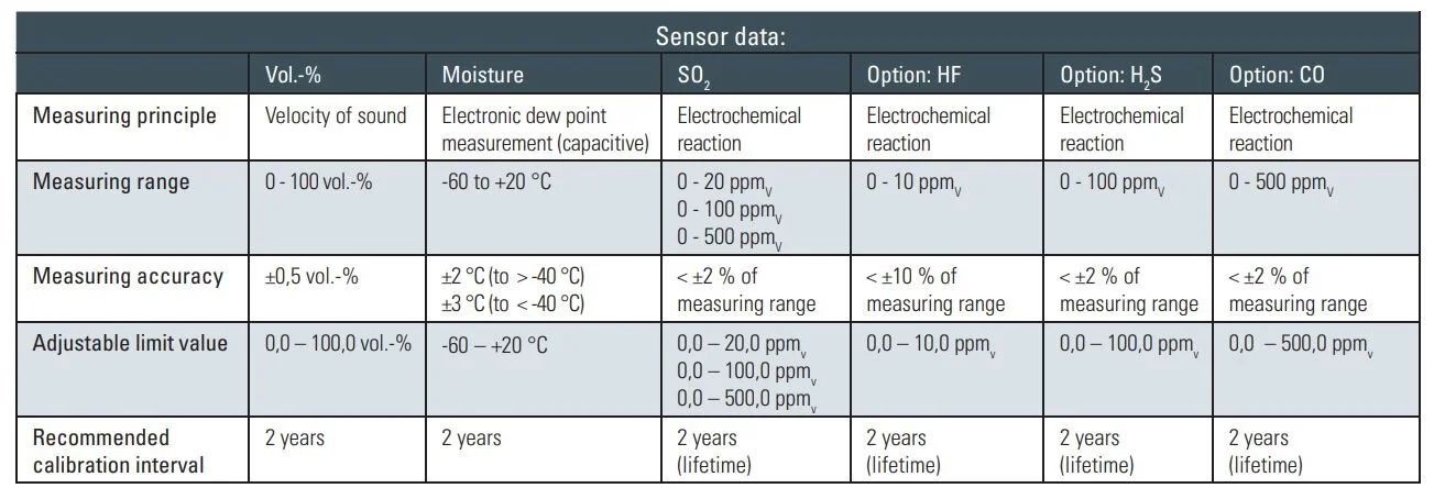 New DILO Multi Analyzer — Composite Power Group