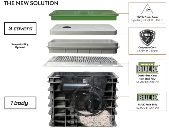 Channel, BULK, SHIELD — Composite Power Group