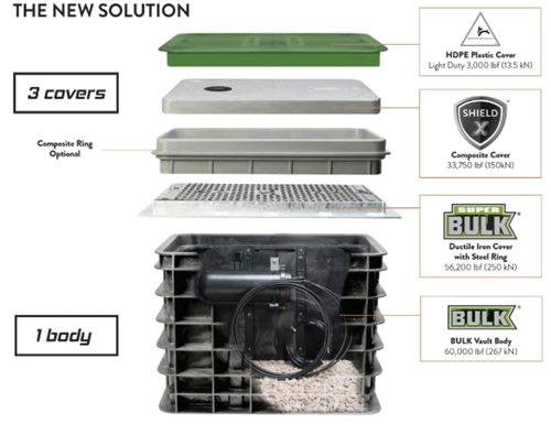 Channel, BULK, SHIELD — Composite Power Group