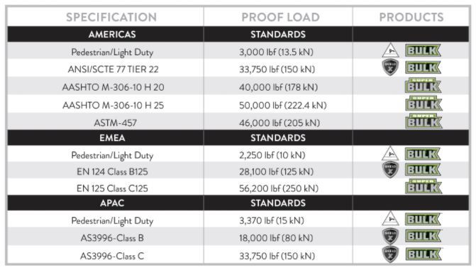 Channel, BULK, SHIELD — Composite Power Group