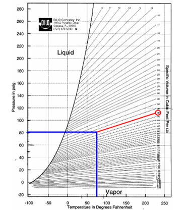 The three Rs of responsible SF6 gas handling — Composite Power Group