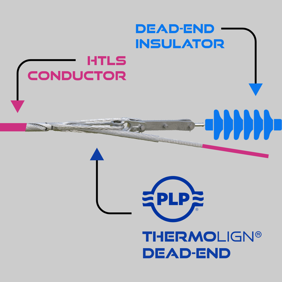PLP Canada - THERMOLIGN™ Support — Composite Power Group