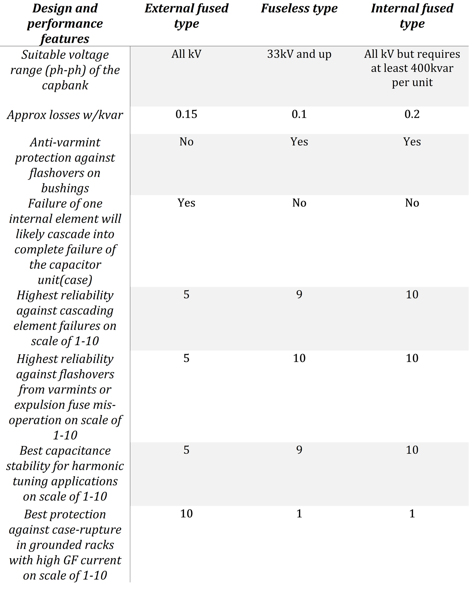 QVARx Open Rack Capacitor Bank Fusing — Composite Power Group