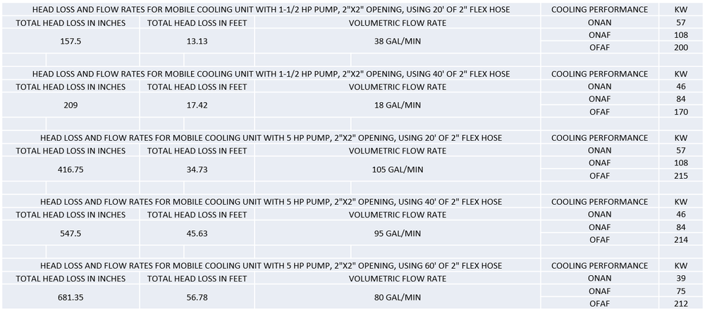 Trantech Mobile Auxiliary Cooling — Composite Power Group