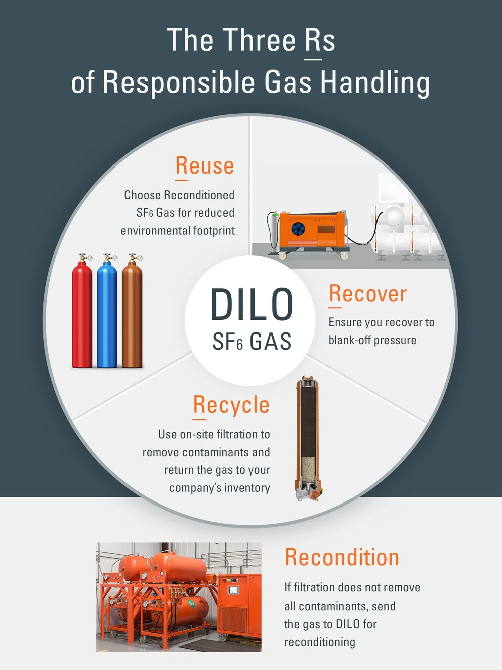 The three Rs of responsible SF6 gas handling — Composite Power Group