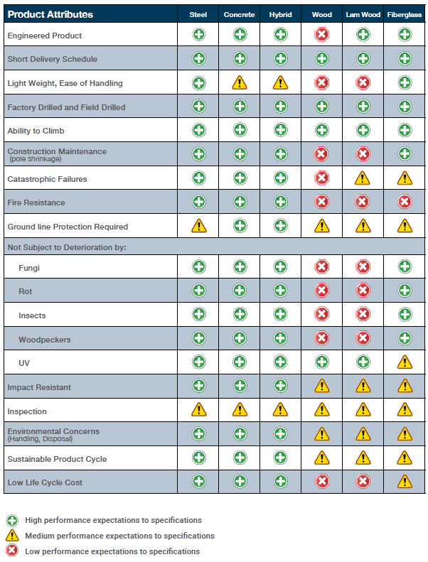 Valmont® Rapid Response™ Steel Distribution Poles — Composite Power Group