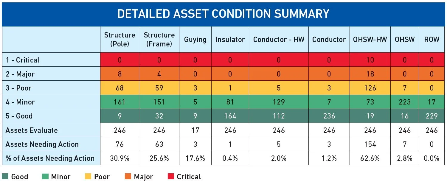 PLP Canada - Inspection Services — Composite Power Group
