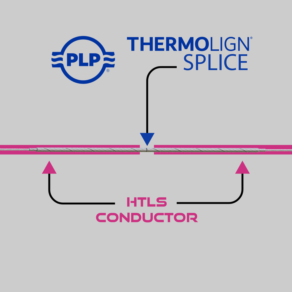 PLP Canada - THERMOLIGN® — Composite Power Group