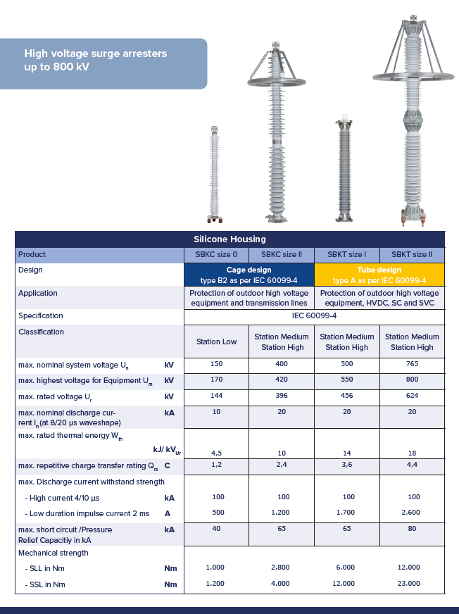 Tridelta Meidensha HV surge arresters — Composite Power Group