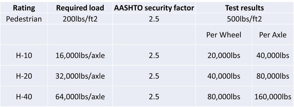 High Strength Precast Concrete Trench Systems — Composite Power Group